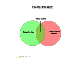 Funny Venn Diagrams | PPT