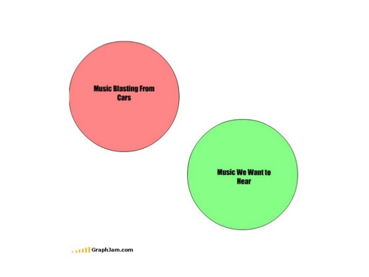 Funny venn diagrams for classroom - doctormery