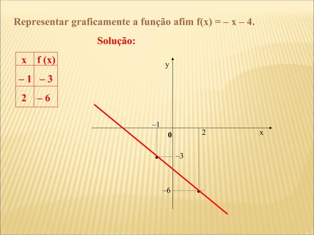 Função Afim Linear Constante Gráficos Ppt