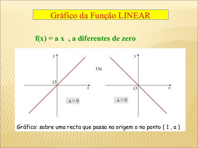 Função Afim Linear Constante Gráficos