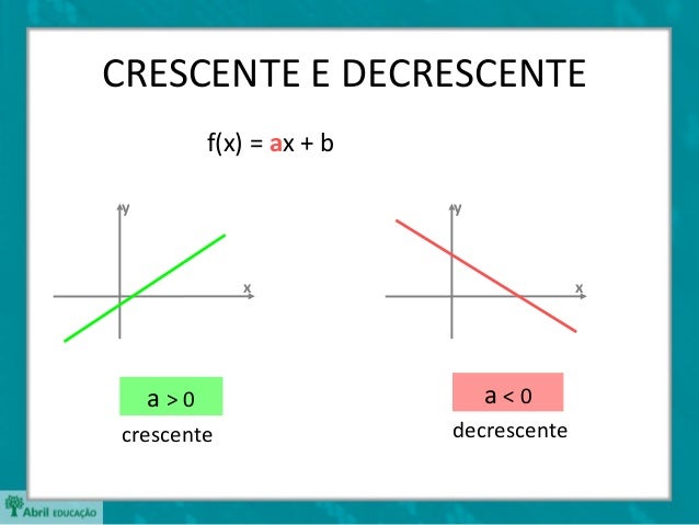 Função afim