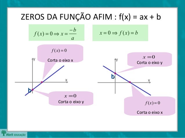 Função afim