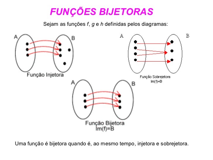 FunçOes Injetoras, Sobrejetoras E Sobrejetoras