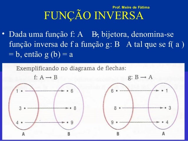 Função inversa