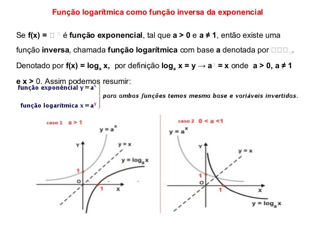 Função logarítmica como inversa da exponencial