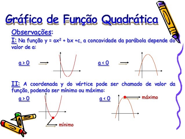 Função Quadrática