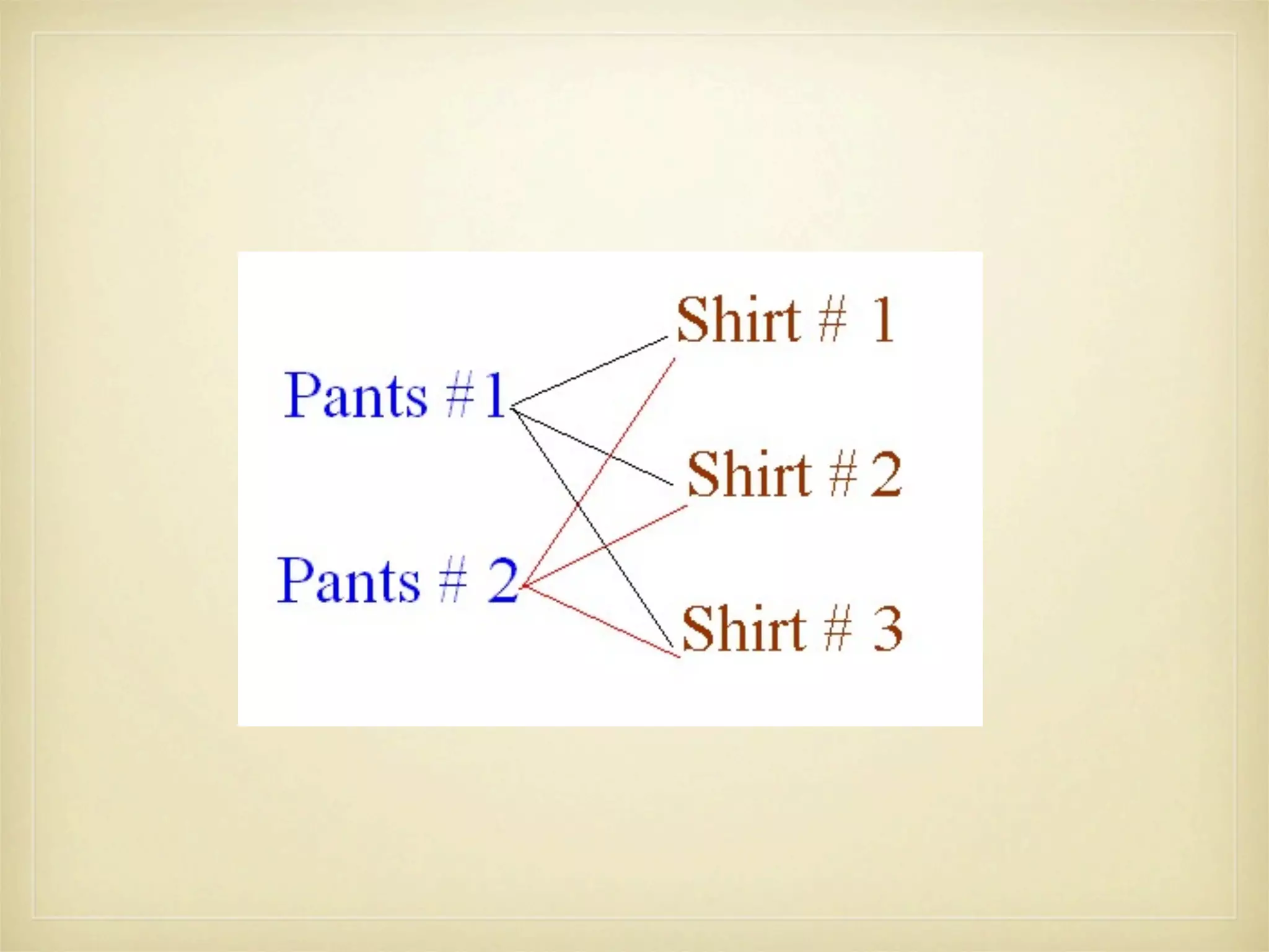 Fundamental Principle of Counting | KEY