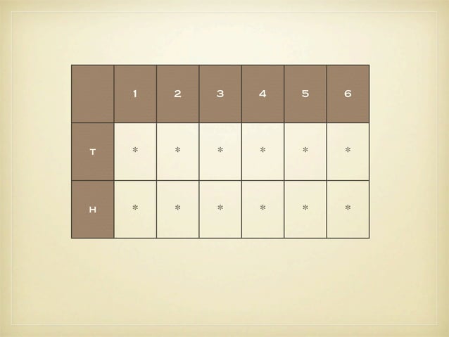 Fundamental Principle of Counting | KEY