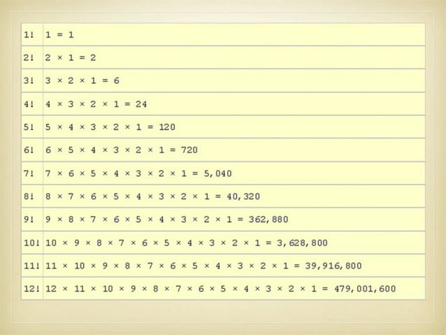 Fundamental Principle of Counting | KEY