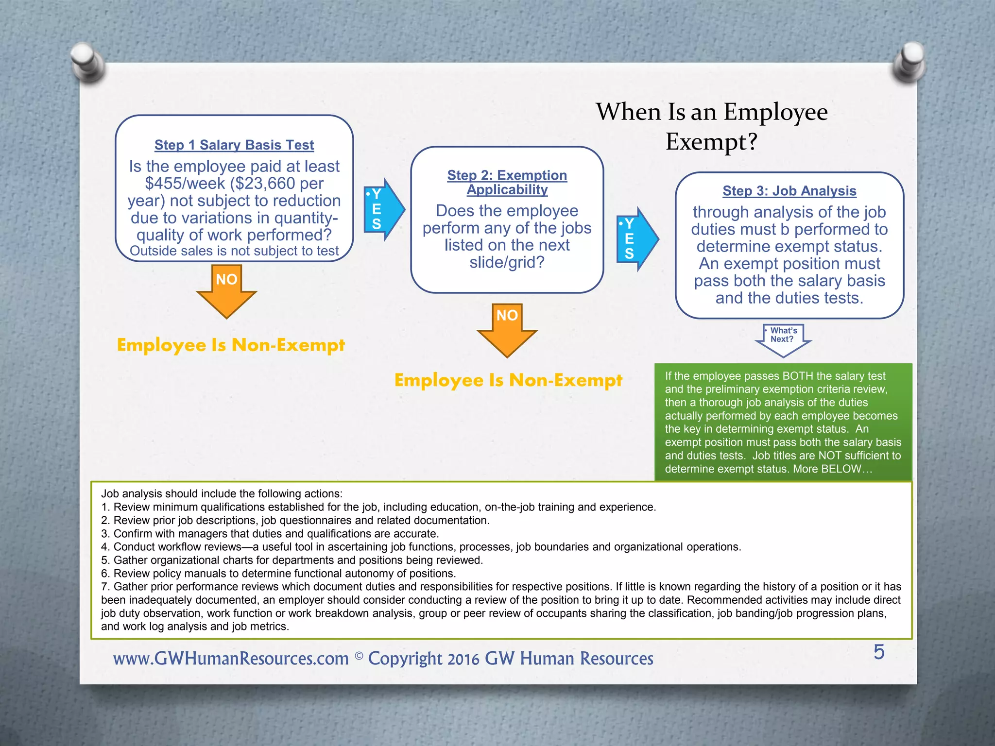 F.U.N. slides Fair Labor Standards Act (FLSA) | PDF