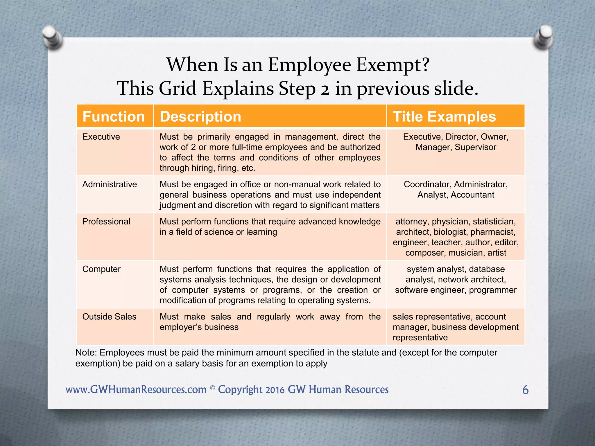 F.U.N. slides Fair Labor Standards Act (FLSA) | PDF