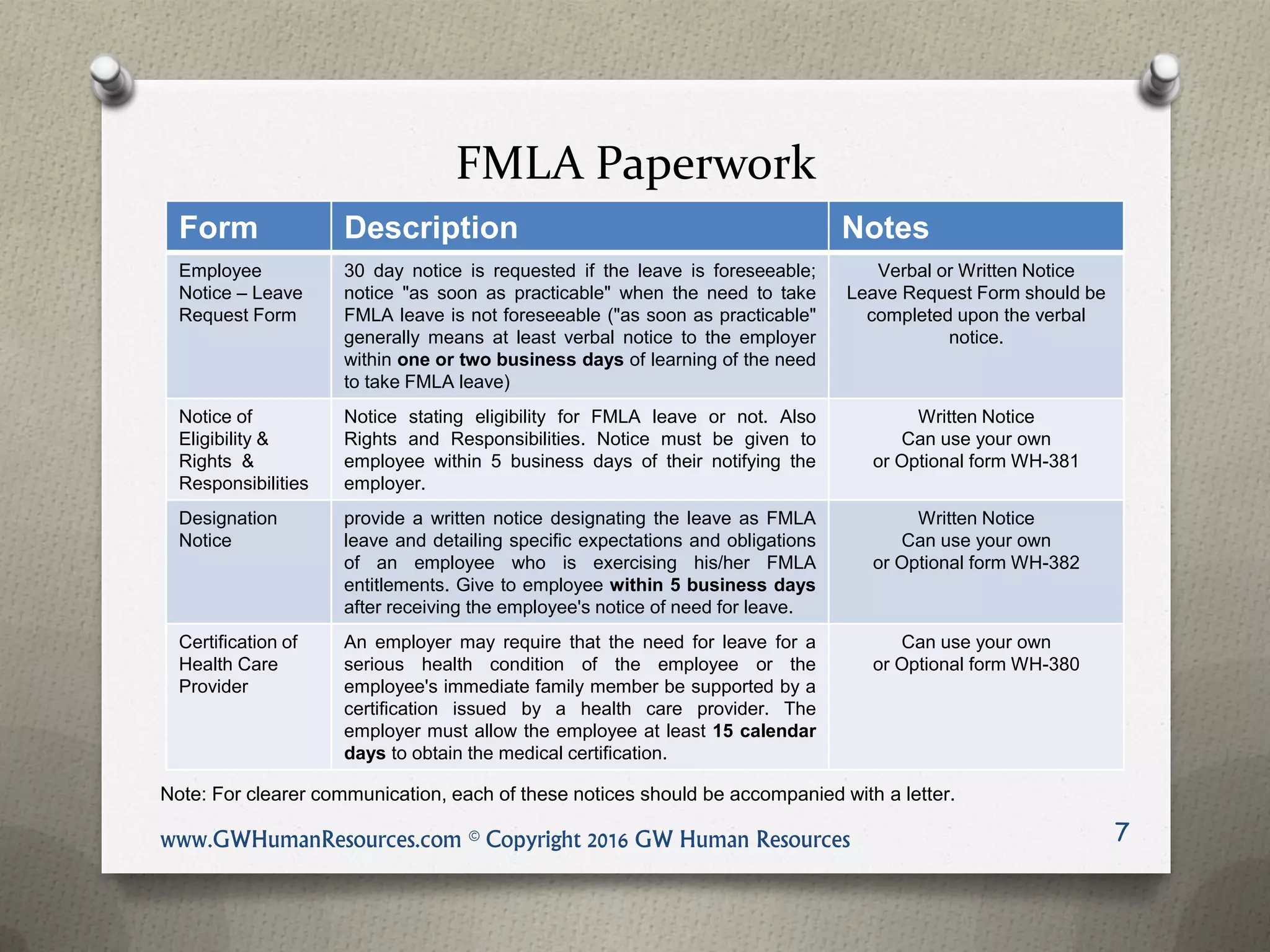 F.U.N. slides Family and Medical Leave Act (FMLA) | PDF
