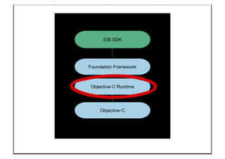 Objective-C funtime - know your runtime | PPT