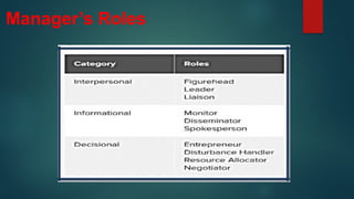 Funtions-Roles-and-Skills-of-a-Manager.pptx