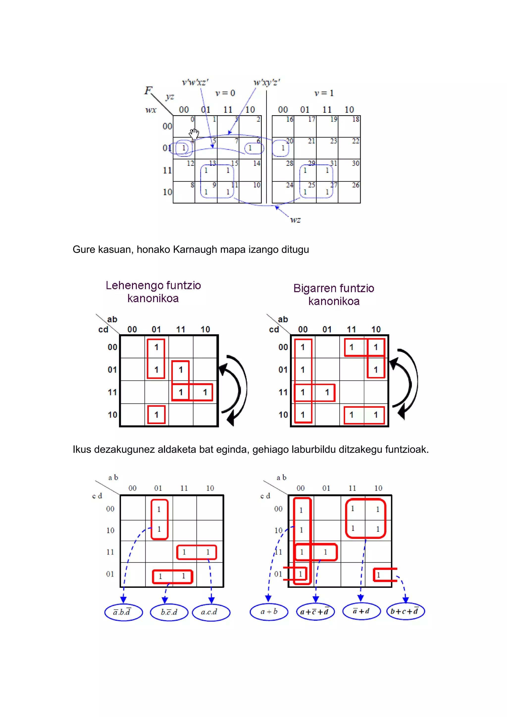 Funtzio digitalak laburtzeko karnaugh metodoa | PDF