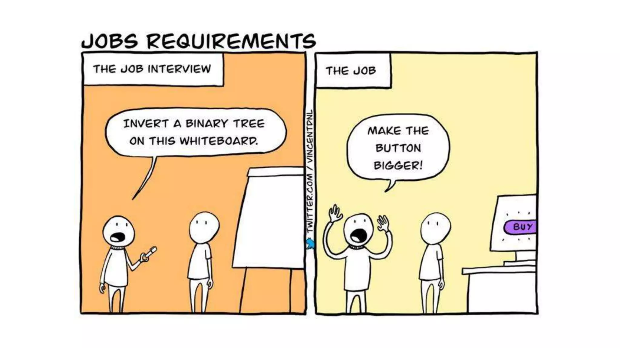 funwithalgorithms.pptx | Programming Languages | Computing