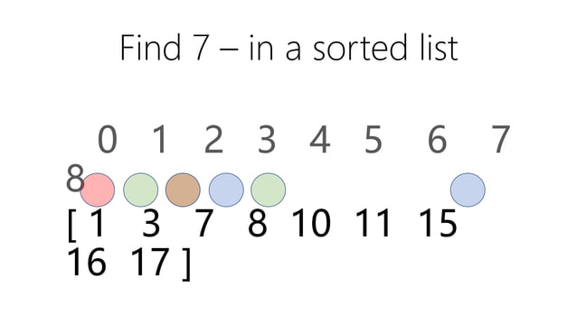 funwithalgorithms.pptx | Programming Languages | Computing