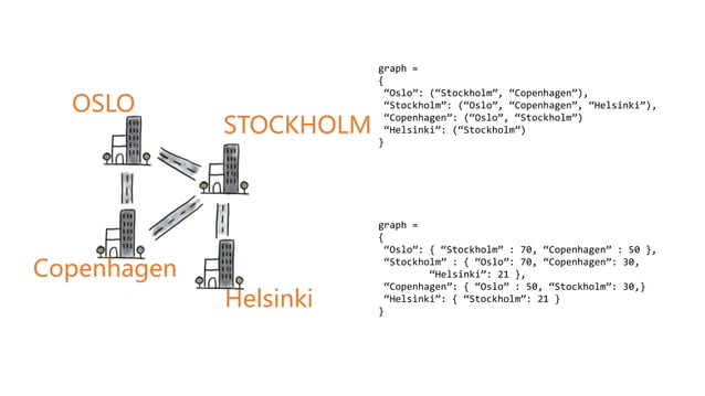 funwithalgorithms.pptx | Programming Languages | Computing