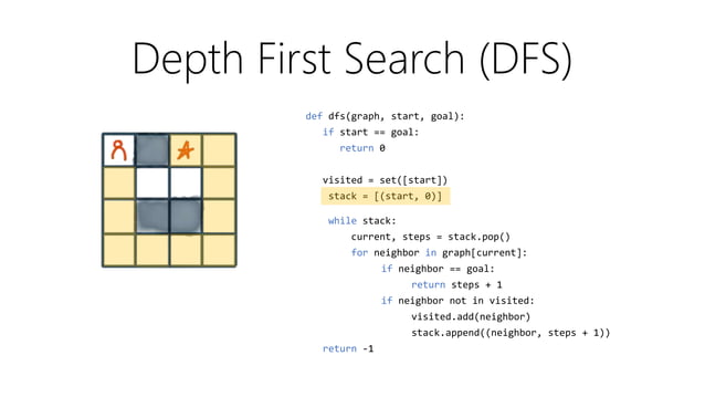 funwithalgorithms.pptx | Programming Languages | Computing