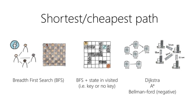funwithalgorithms.pptx | Programming Languages | Computing