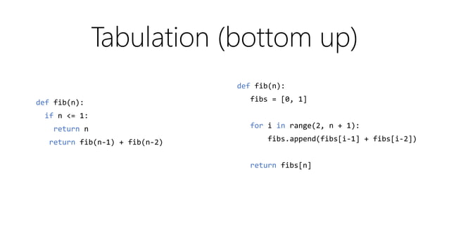funwithalgorithms.pptx | Programming Languages | Computing