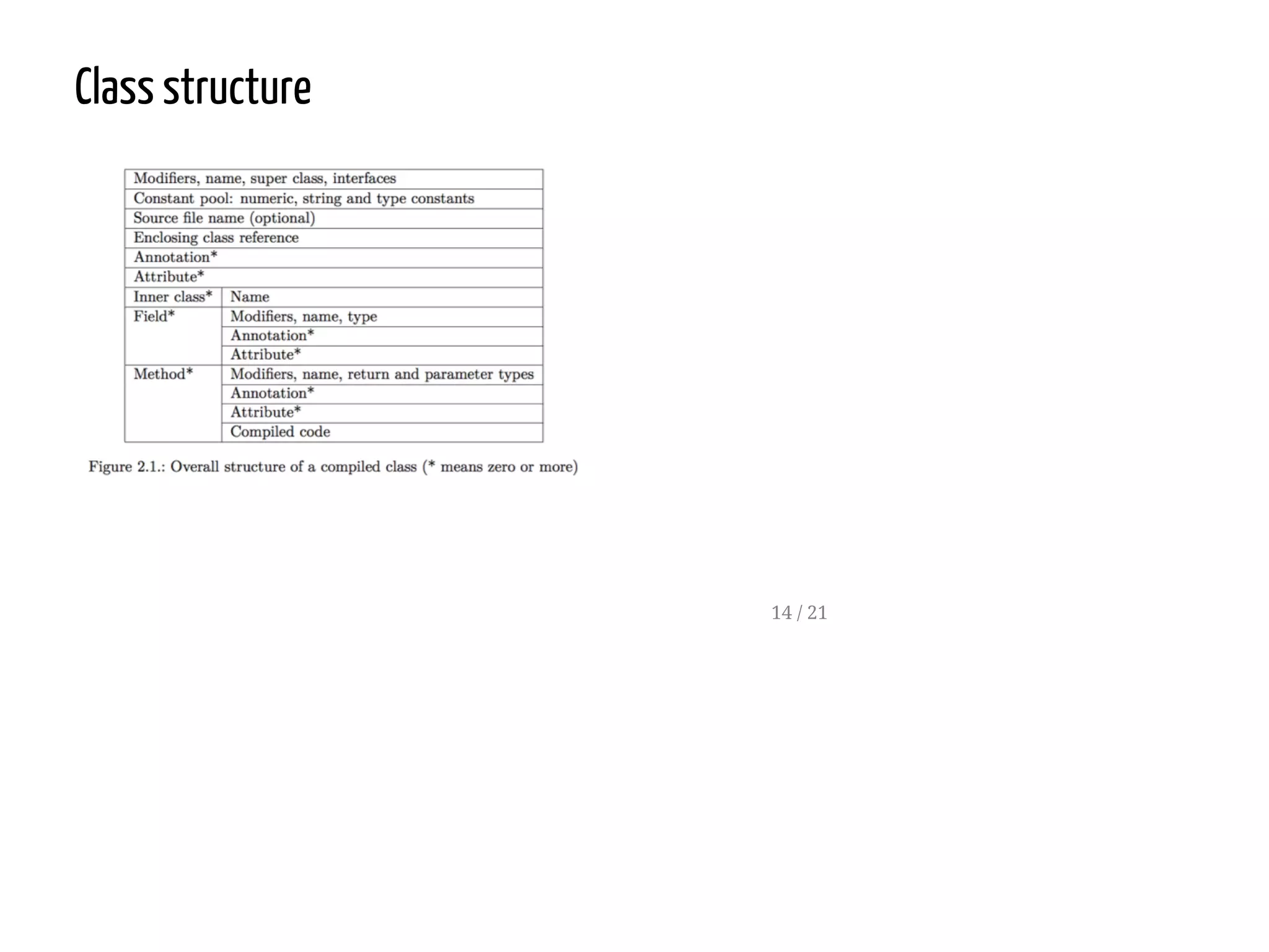 Fun with bytecode weaving | PPT