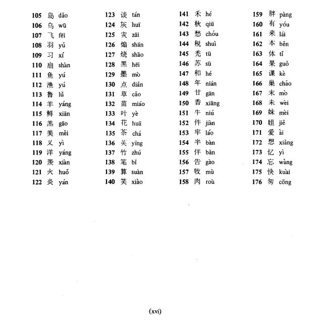 Fun With Chinese characters 1 fun-with-chinese-characters-1