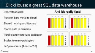 Fun with ClickHouse Window Functions-2021-08-19.pdf