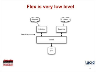 Fun with flexible indexing | PDF