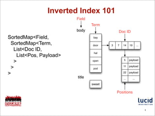 Fun with flexible indexing | PDF