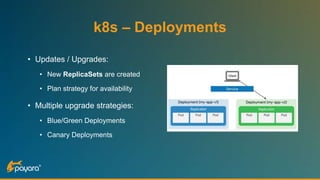 Fun with Kubernetes and Payara Micro 5 | PPT
