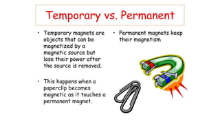 Fun with Magnets_Grade 6_Physics_CBSE.pptx