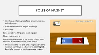 FUN WITH MAGNETS presentation for the class vi students | PPTX