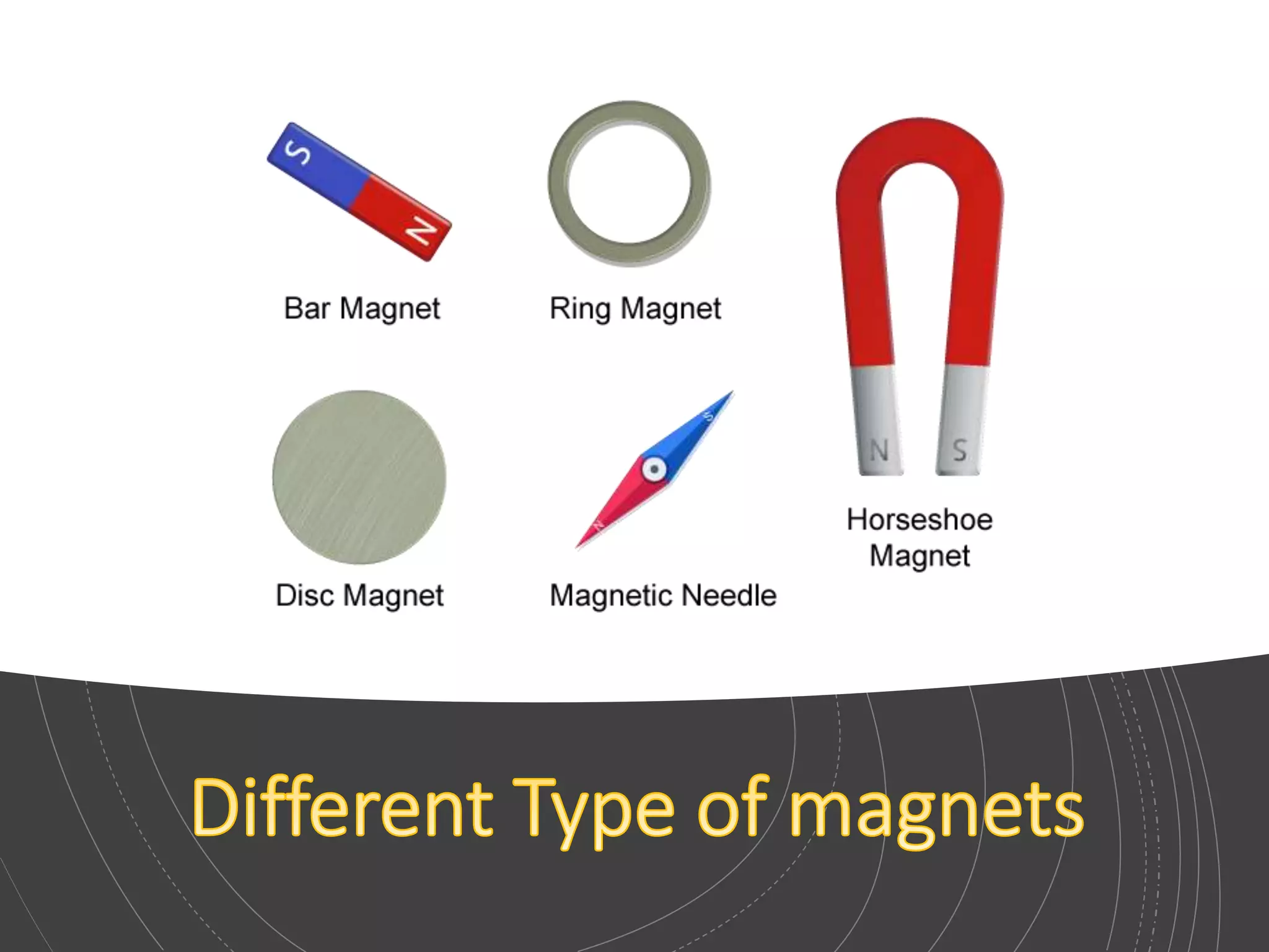 Fun with magnets class 6 | PPTX