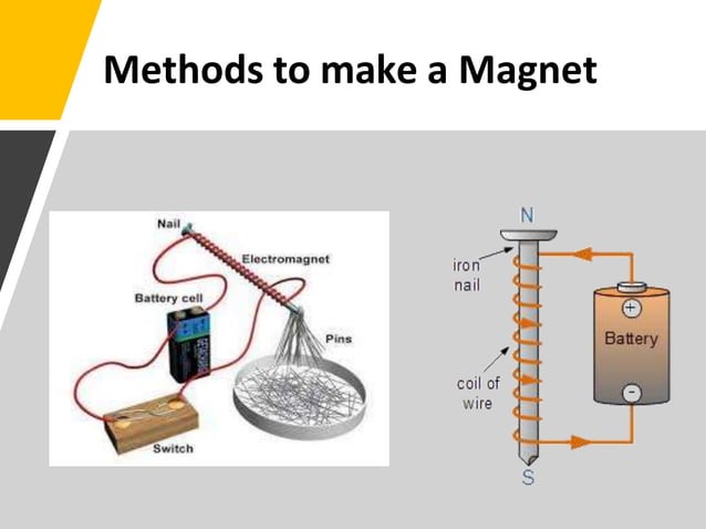 Fun with Magnets P6.pptx