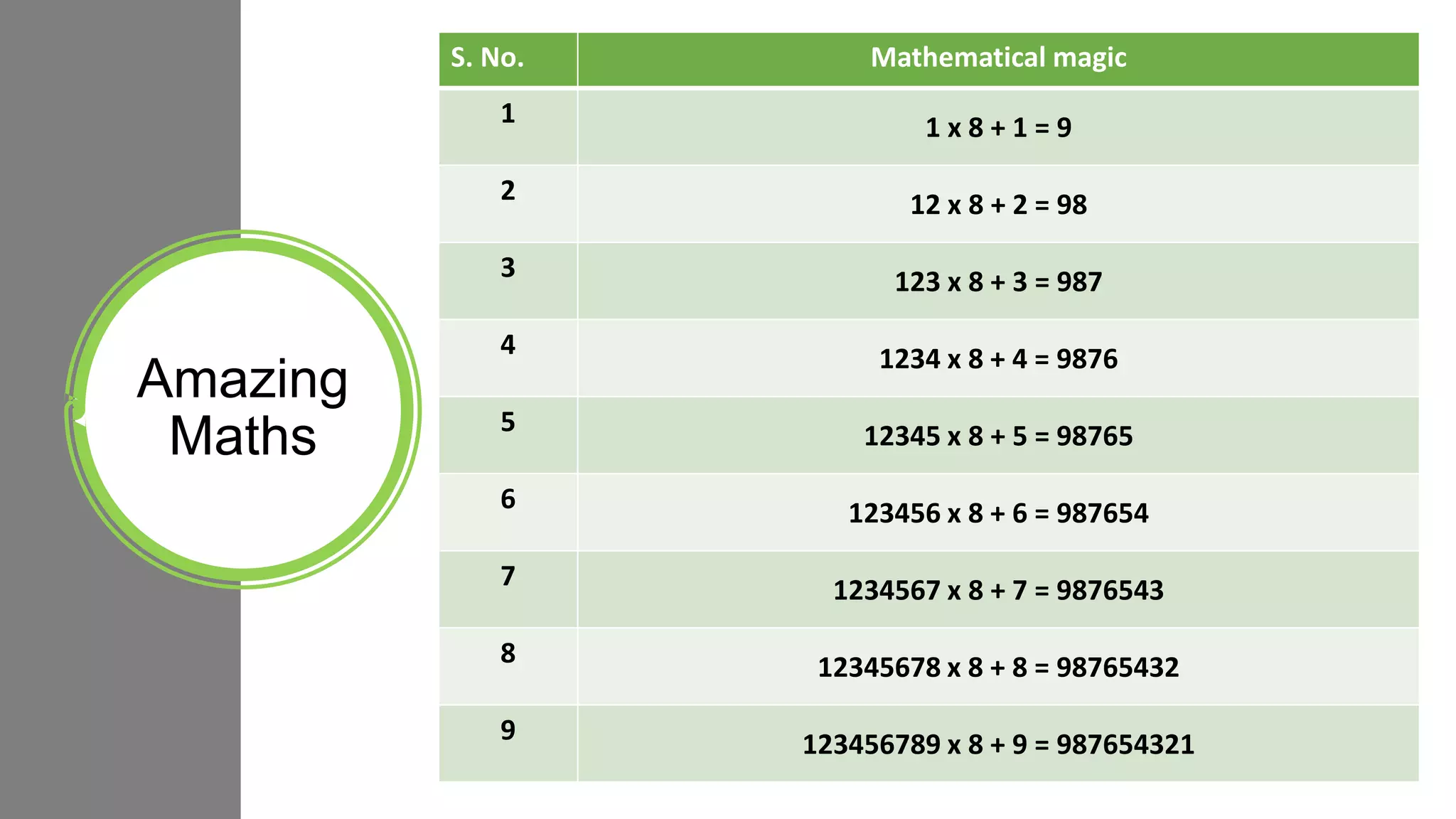 Fun with maths | PPTX