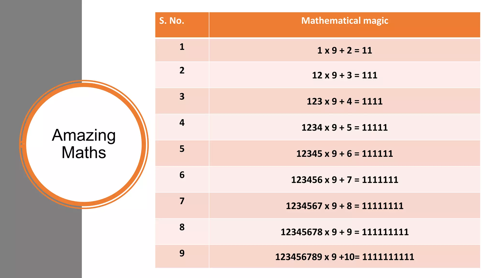 Fun with maths | PPTX