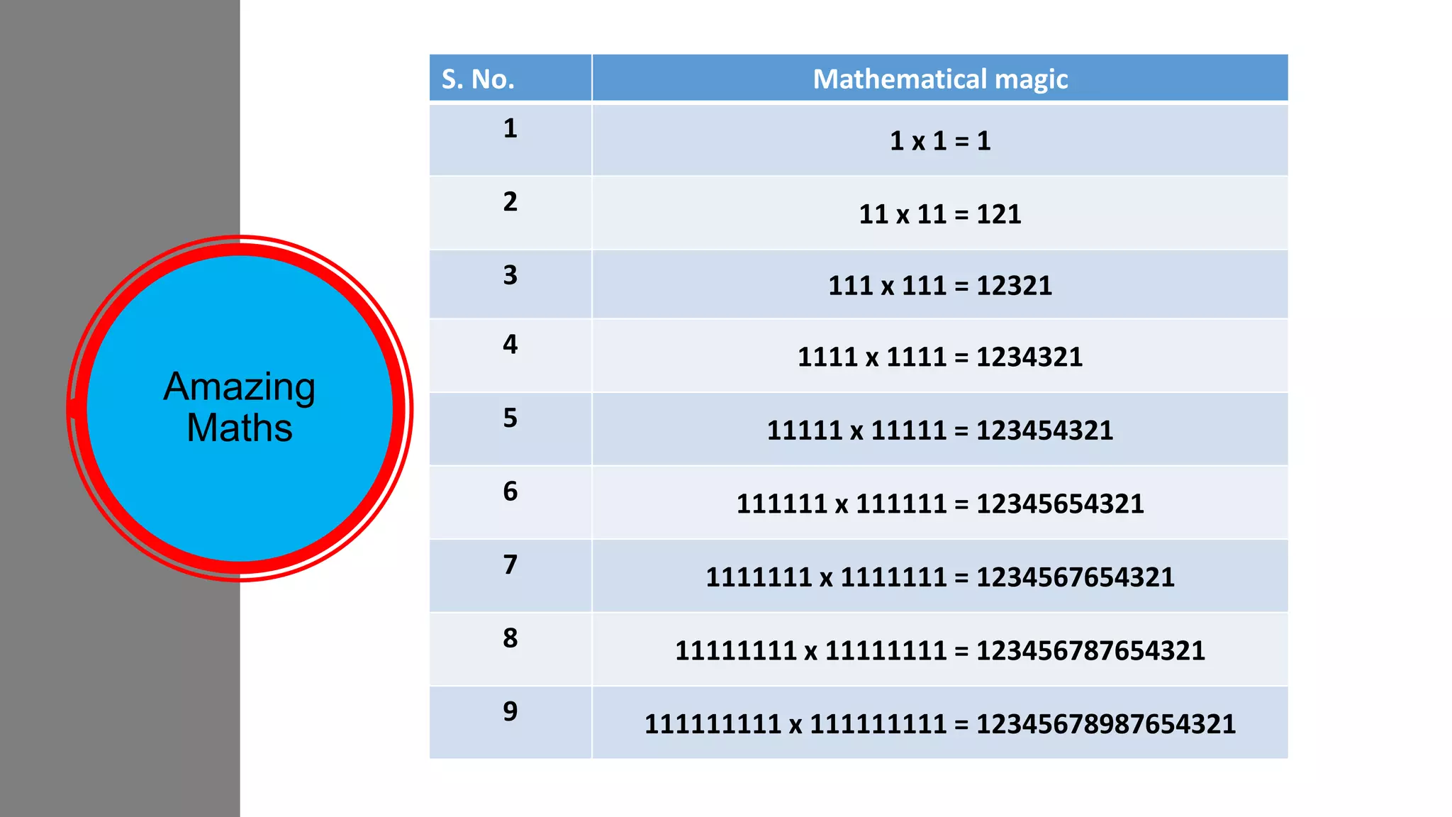 Fun with maths | PPTX