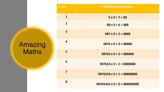 Fun with maths | PPTX