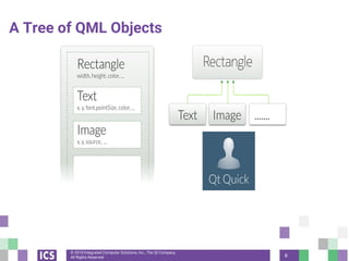 Fun with QML | PPT | Free Download