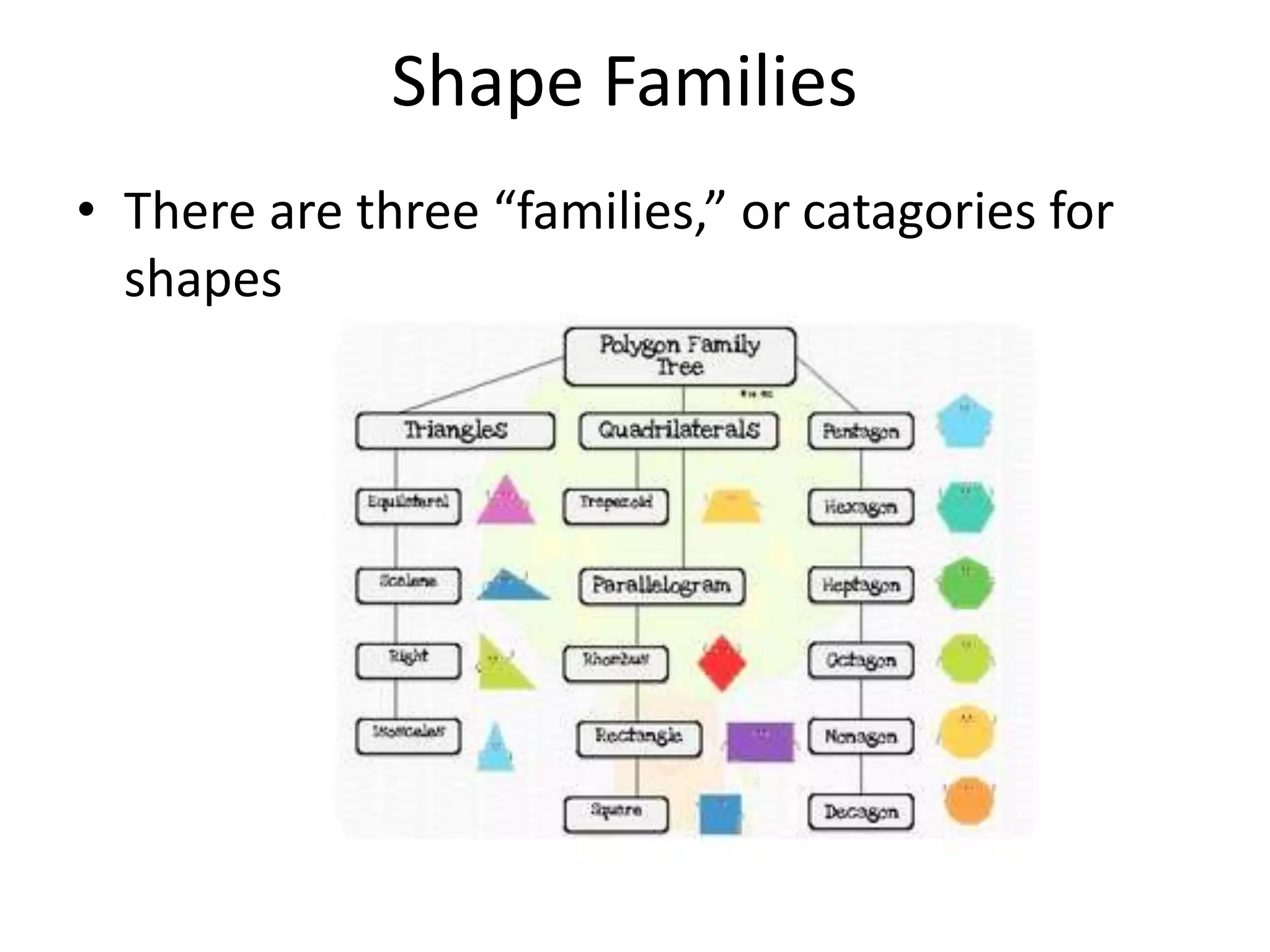 Fun with shapes! | PPTX