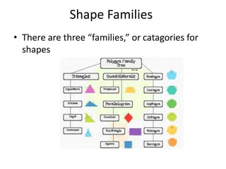 Fun with shapes! | PPTX