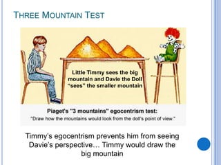 Jean Piaget's Theory of Cognitive Development | PPTX