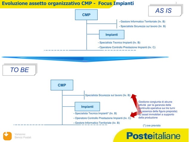 Funzione impianti cmp | PDF