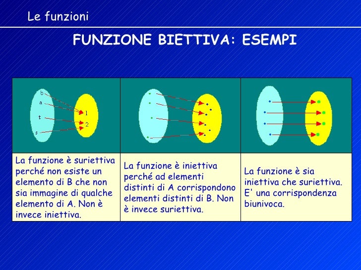 Funzioni