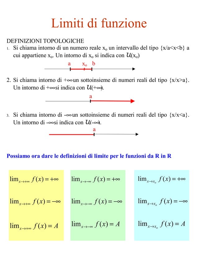 limiti delle funzioni | PDF