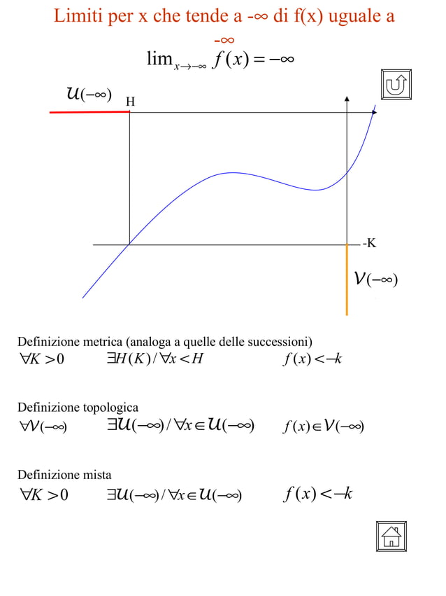 limiti delle funzioni | PDF