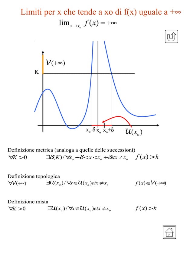 limiti delle funzioni | PDF