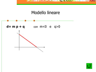 Funzioni economiche | PPTX
