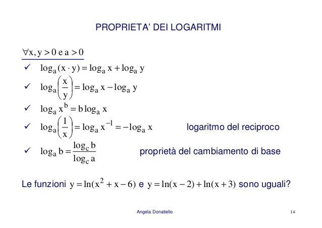 Funzioni esponenziali logaritmiche